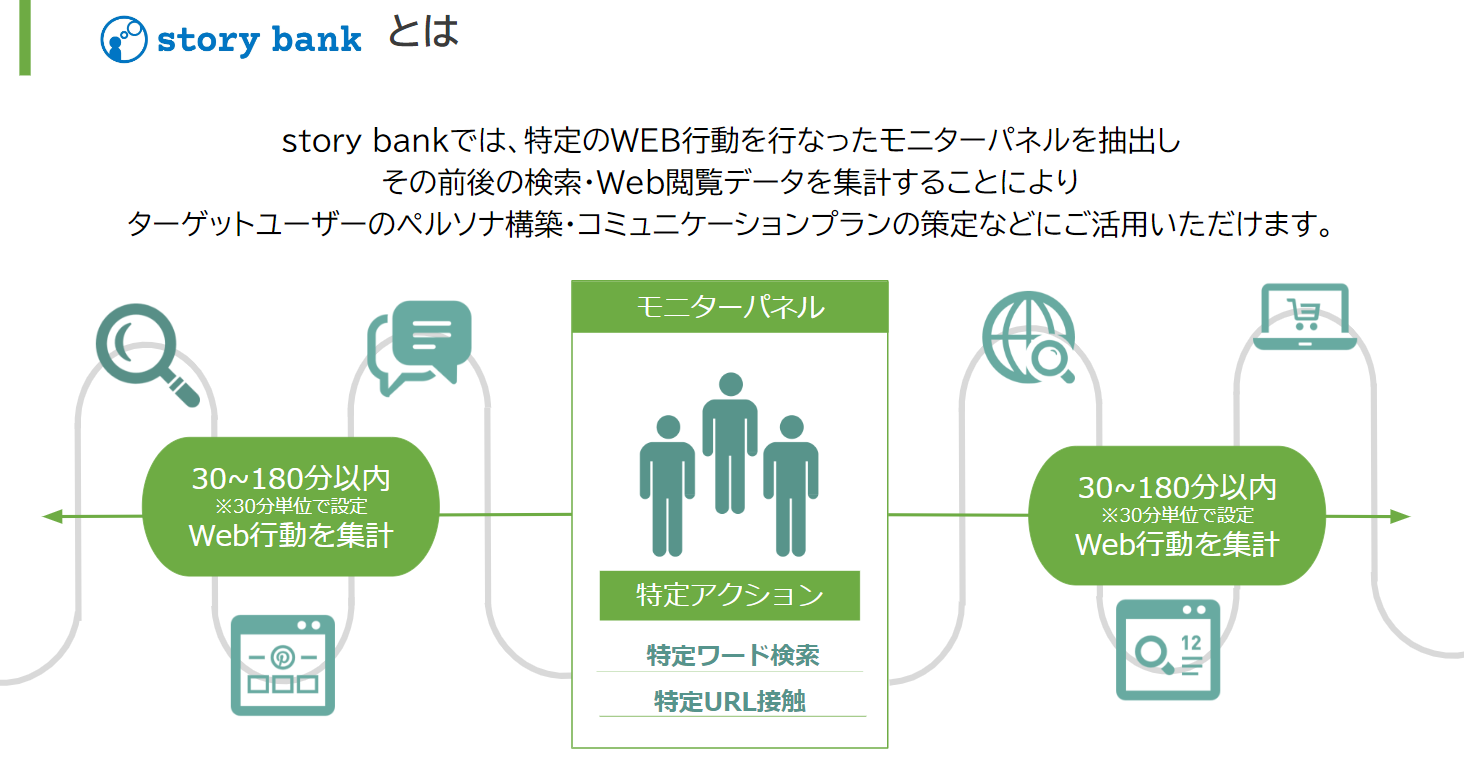 story bankとは – story bank サポートサイト